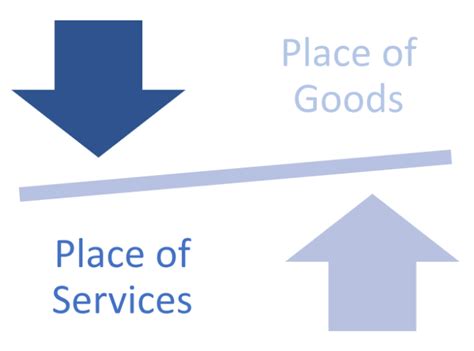 Classification Of Place Of Supply Under Gst Cagmc