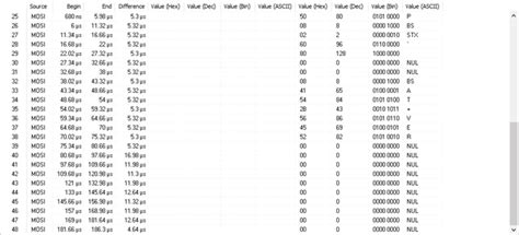 At Cmd Via Spi Stm32 Da16200mod Mikroe Lp Wifi Click Wi Fi Renesas Wireless Connectivity