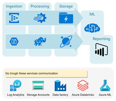 python on azure functions the basics by luis alfredo arias medium