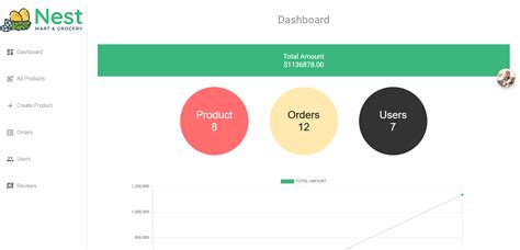 GitHub Nitish Full Stack Ecommerce Project FULL STACK ECOMMERCE NEST WEBSITE