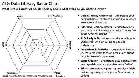 Ai And Data Literacy A National Mandate