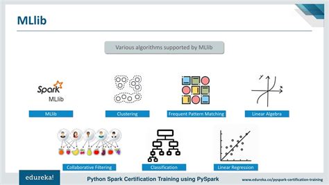 ppt pyspark tutorial introduction to apache spark with python