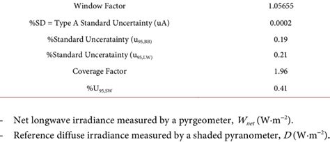 Calibration Results Of The Acr Sw Download Table