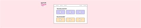 Recommender Systems In Machine Learning Scaler Topics