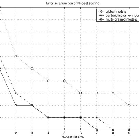 Centroid Inclusive Clustering Download Scientific Diagram