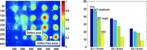 Reference Area Of Snr Figure 11 The Snr Comparison Chart Download Scientific Diagram