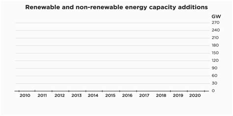 Ozan Şen Posted On Linkedin