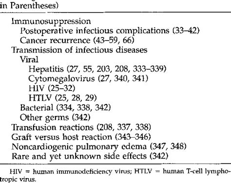 Acute Normovolemic Hemodilution Semantic Scholar