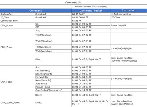 Zowietek Camera Control Zowietek Electronics Ltd