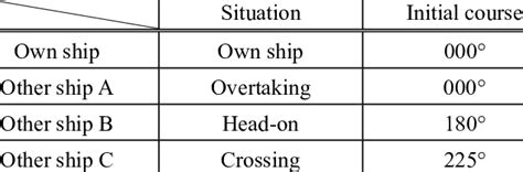 Complex Situation Scenario Configuration Download Scientific Diagram