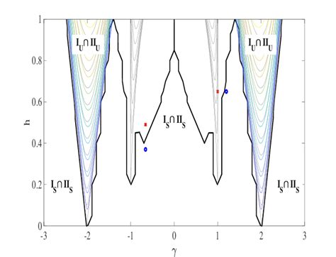 There Is Strong Agreement Between Our Auxillary Function Method Shown Download Scientific