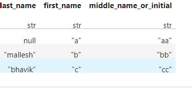 How To Swap Column Values On Conditions In Python Polars Stack Overflow