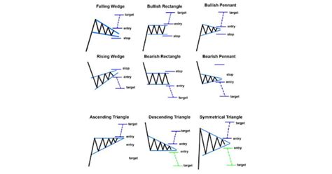 Ssfx Trader Bilateral Patterns In Technical Analysis