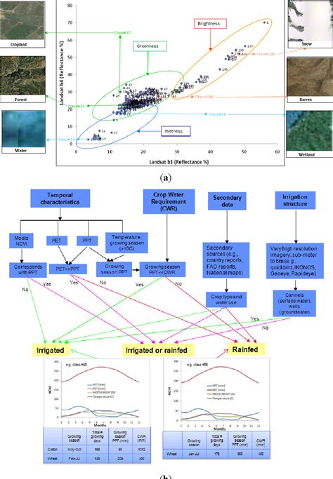 Figure 1 From An Automated Cropland Classification Algorithm Acca For
