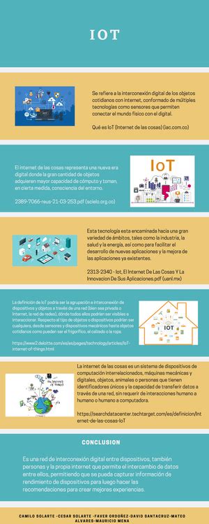 Prueba Del Capítulo 6 Attempt Review Home Im Learning Iot