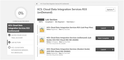 Informatica Cloud Data Integration Free Tutorial Registration Guide Thinketl