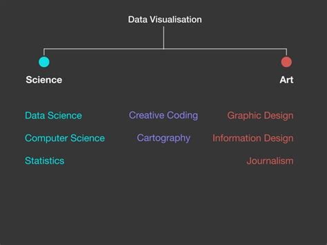 Visualising Data With Code Pdf Graphics Software Computer
