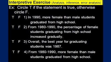 writing true false binary choice and interpretive exercises test