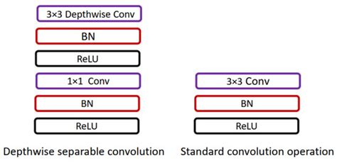 Convolutional Neural Networks For Image Classification Encyclopedia Mdpi