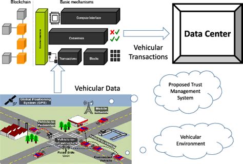 Figure 1 From A Novel Multifaceted Trust Management Framework For