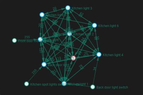 Having Several Issues With Zigbee2mqtt In Home Assistant Issue 4470 Koenkk Zigbee2mqtt GitHub