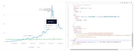 Tooltip 的样式修改无效 · Issue 2757 · Antvisg2 · Github