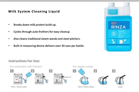 Urnex Rinza Milk Frother Cleaner Barista Underground