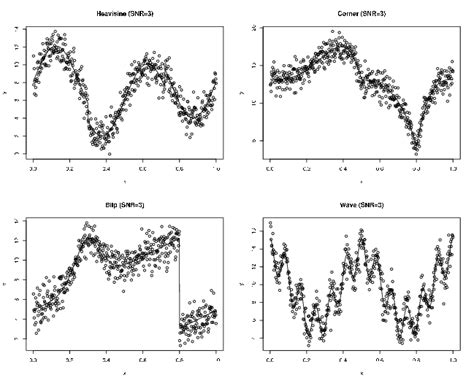 the four signals used in the simulations solid lines together with a