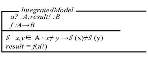Aspect Z Integrated Schema 4 Requirement Analysis Based On Aspect Z Download Scientific Diagram