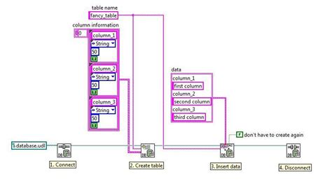Ado Error 0x80040e09 Or 2147217911 In Database Toolkits Database And File Io Lava