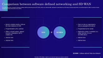 Software Defined Networking IT Powerpoint Presentation Slides PPT Example
