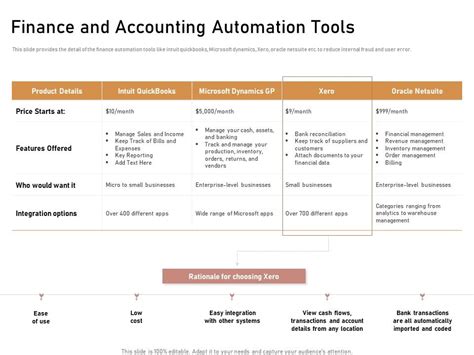 Business Process Automation Finance And Accounting Automation Tools Summary Pdf