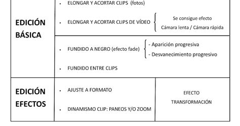 Gloria Morán Mayo Espacio Didáctico Kdenlive Tutorial Básico