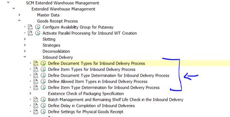 EWM SD Integration Customer Return Process With SAP Community