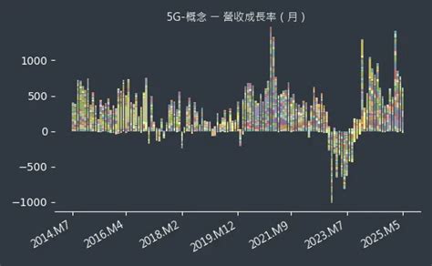 來頡科技（6799）：乘 Wi Fi 7 浪潮而起的電源管理 Ic 設計專家 913 理財估測站