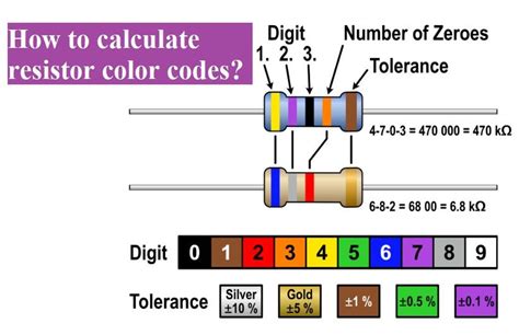 Resistor Color Codes Color Codes Electronics Textbook Color Coding Coding Temperature