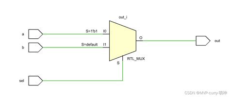Verilog学习——二选一数据选择器 Csdn博客