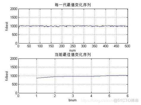 【背包问题】基于matlab禁忌搜索算法求解背包问题【含matlab源码 373期】51cto博客matlab 背包问题