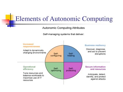 Ppt Autonomic Computing Powerpoint Presentation Free Download Id5127922