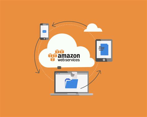 AWS Cloud Applications