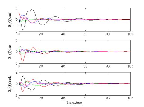 The Position Errors E1i Of The Asymptotic Formation Controller 47 Download Scientific Diagram The Position Errors E1i Of The Asymptotic Formation Controller 47 Download Scientific Diagram