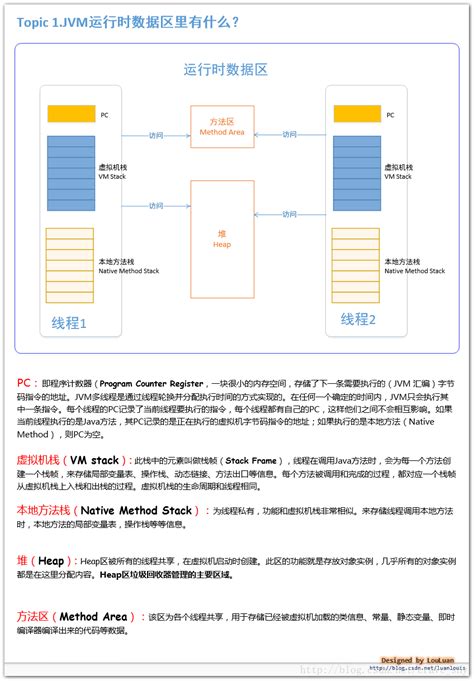 Jmv 内存管理 运行时数据区域java中jmv是什么 Csdn博客