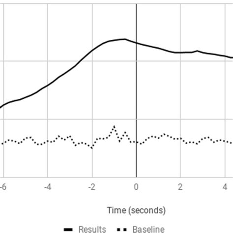 cross recurrence plot of simple deixis the graph shows the proportion