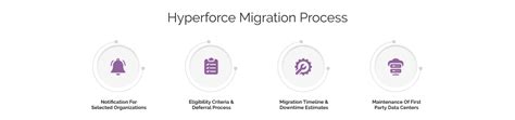 hyperforce migration securely migrate your salesforce org