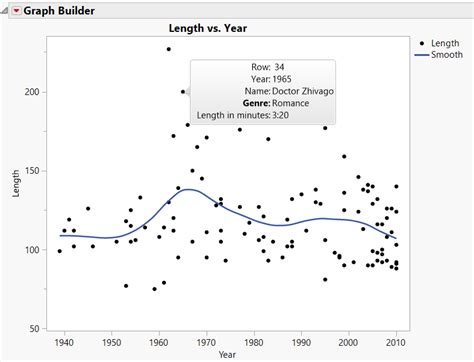 Update Names And Values In Hover Labels Using Gridlets