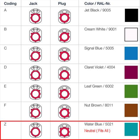HSD LVDS Cable Wire M Cm For BMW Mini NBT EVO Head Unit Car Video Interface EBay