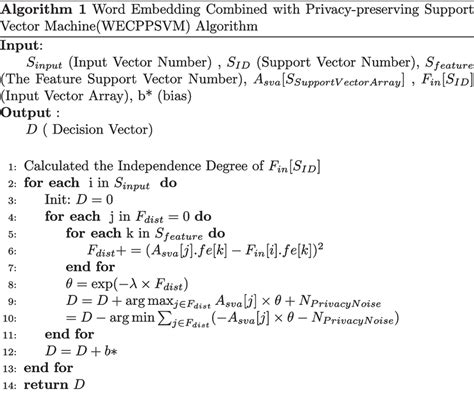 Word Embedding Combined With Privacy Preserving Support Vector Download Scientific Diagram
