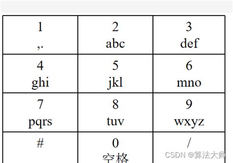 华为od机试e卷 九宫格按键输入（java And Pythonand Js And C And C ） Csdn博客