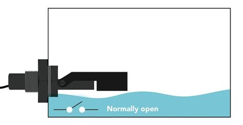 How Does A Float Switch Work Atlas Scientific