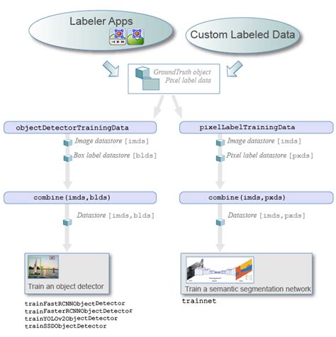 Training Data For Object Detection And Semantic Segmentation Matlab